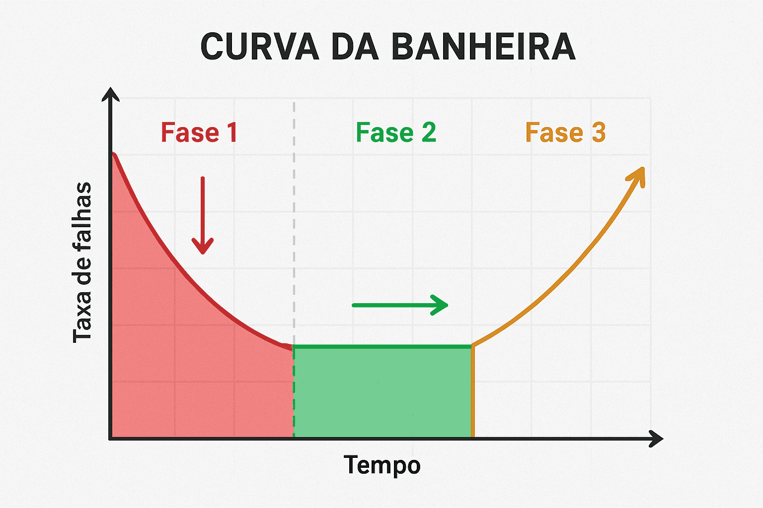 A Curva da Banheira na Manutenção de Sistemas de Ar Condicionado ...